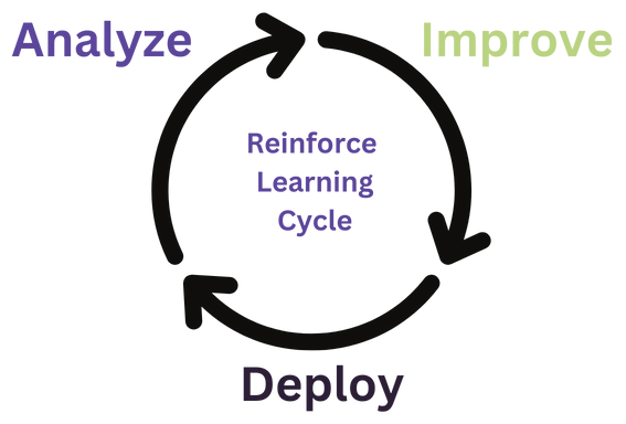 Reinforce Learning - Tailored Education for All